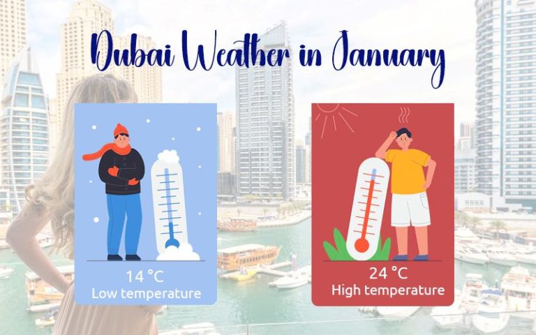 Dubai in January - Weather, Packing Hacks and Attractions